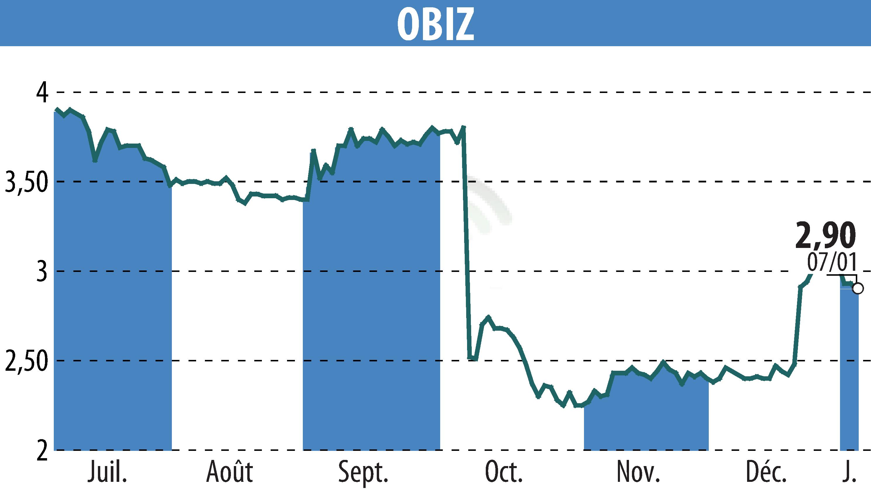 OBIZ (EPA:ALBIZ) | Obiz Liquidity Contract Balance Sheet as of December ...